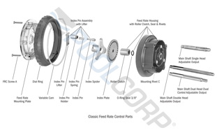 POOL360 | Dial Ring for Classic Series Adjustable Pumps